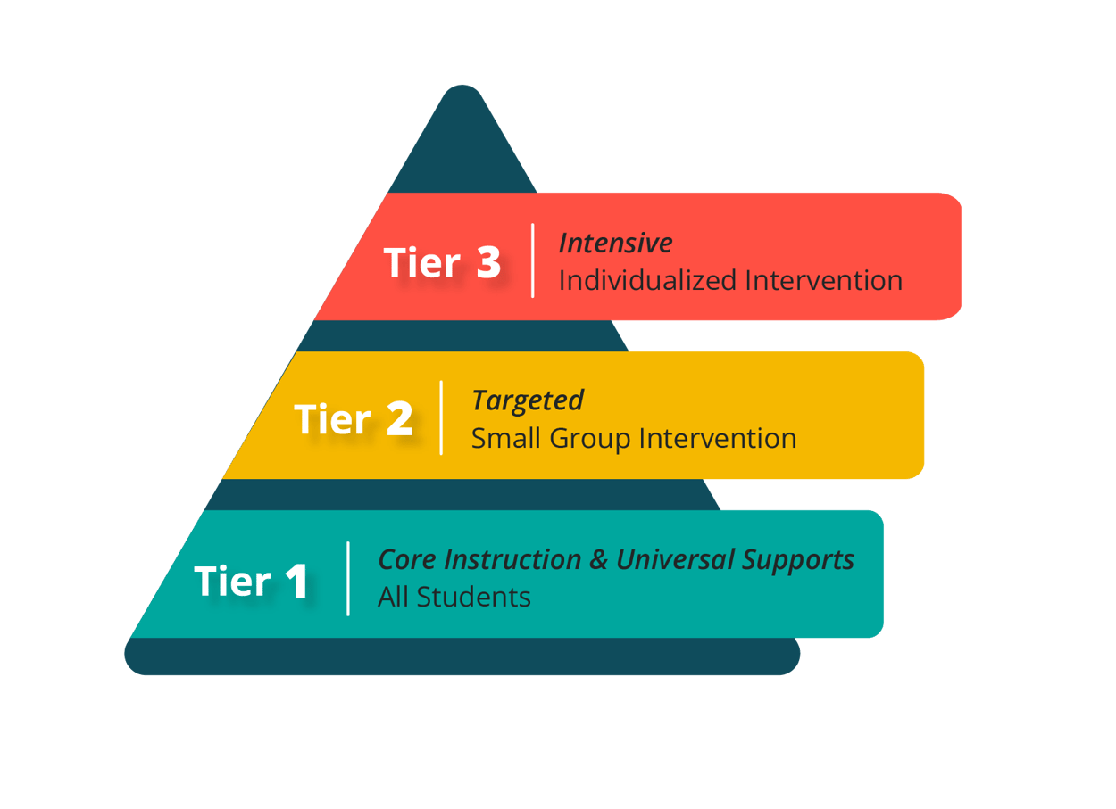 RethinkEd - Multi-Tiered System of Supports BTS 2023