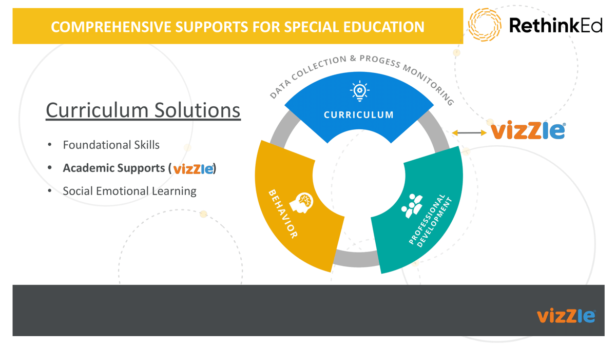 Webinar: Successful Tactics for Progress Monitoring Across Curriculum